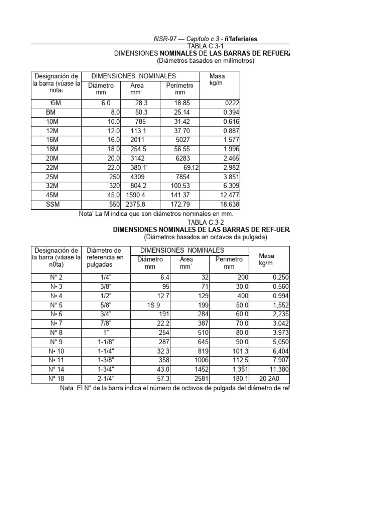 Varillas Dimensiones | PDF | Hormigón | Acero