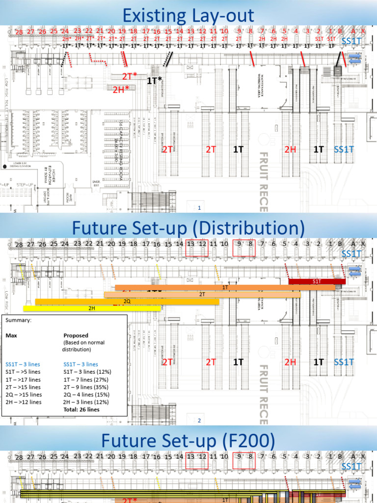 FR Masterplan (Interim) 081718 | PDF