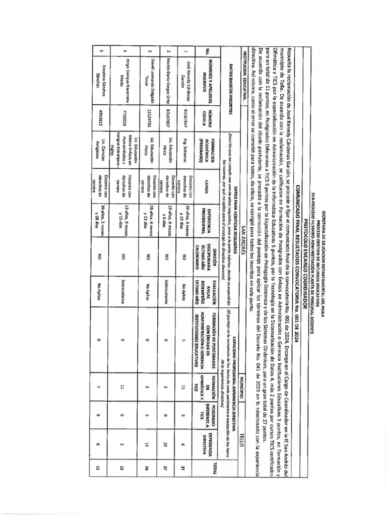 Comu Final IESn Andres Tello | PDF