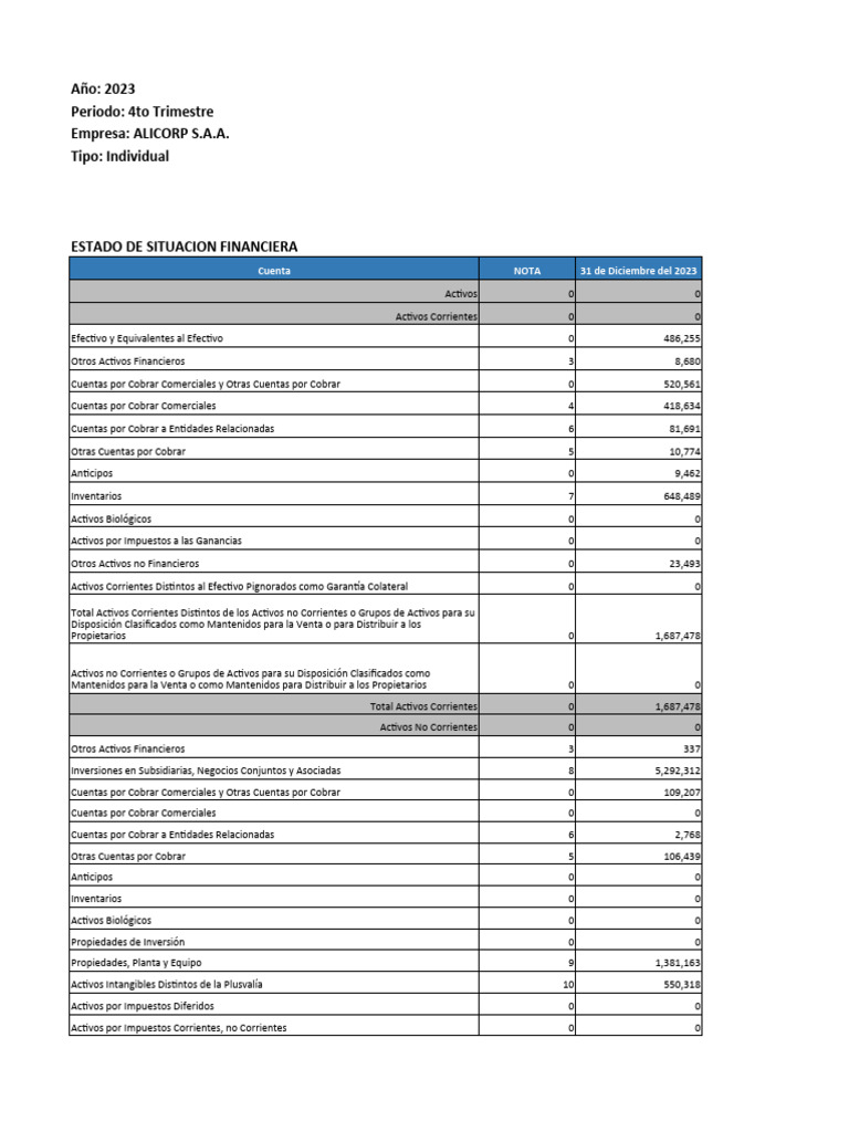 Analisis Financiero Con Ratios | PDF | Estado de resultados | Contabilidad financiera