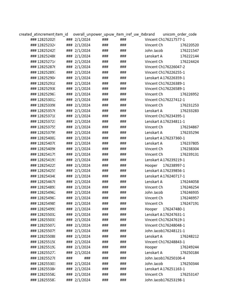 Order Level Data | PDF