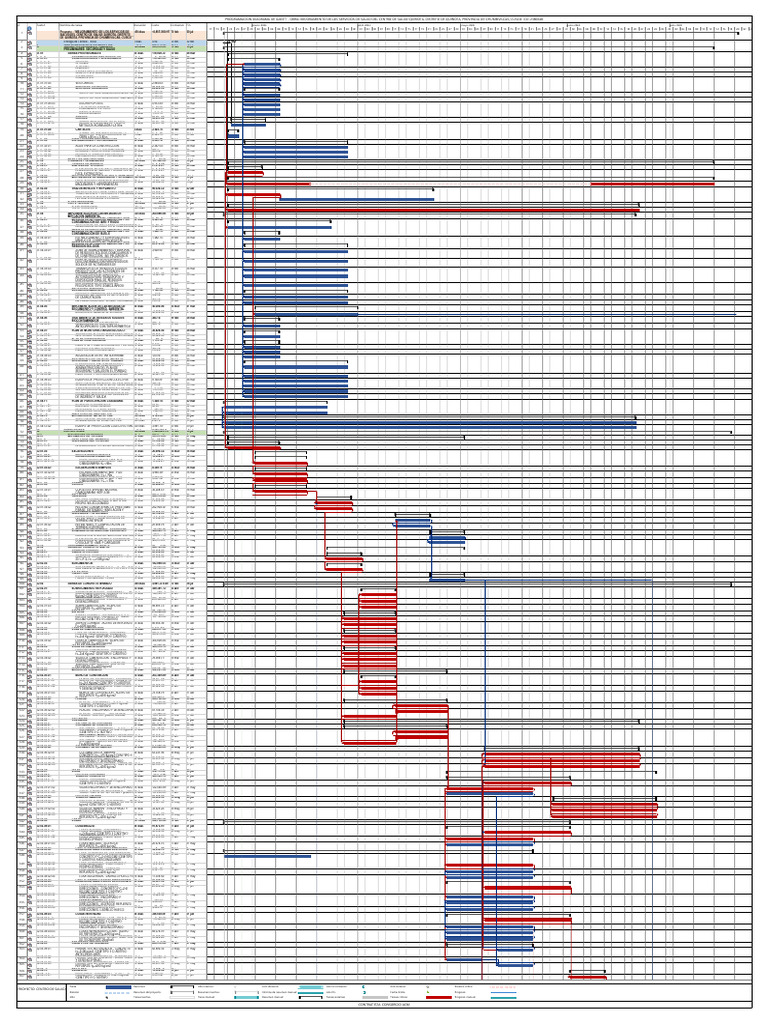 Proyecto1F A1 - Programacion GANTT - Actualizado 22 Feb A 20 Jul | PDF | Residuos | Arquitectura