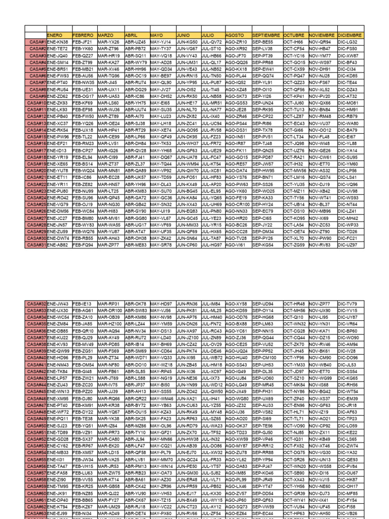 Codigos Aves Mar 24 | PDF