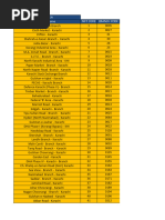 NBP Branch List | PDF | Karachi | Islamabad