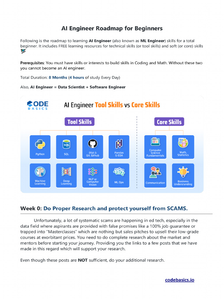 AI Engineer Roadmap 2024 PDF | PDF
