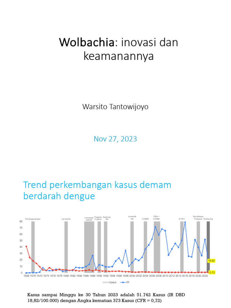 Materi Warsito Tantowijoyo | PDF