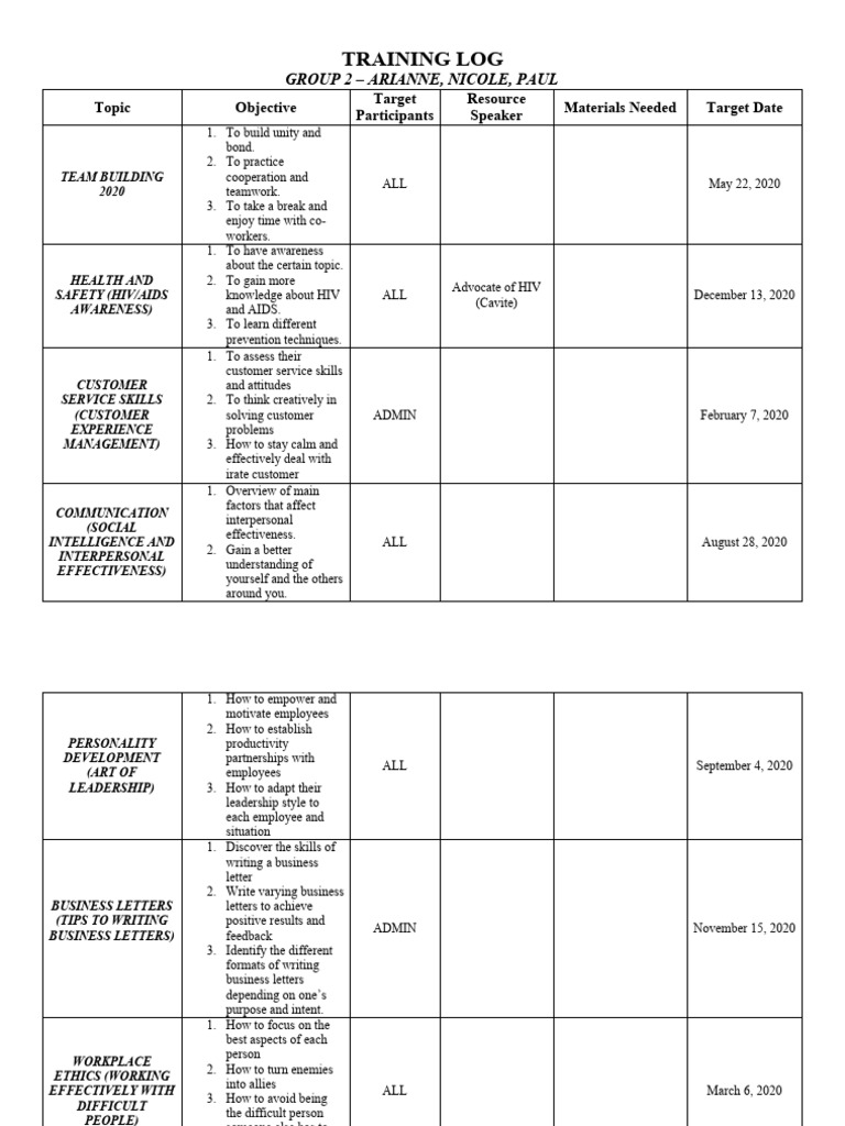 Training Log | PDF | Leadership | Skill