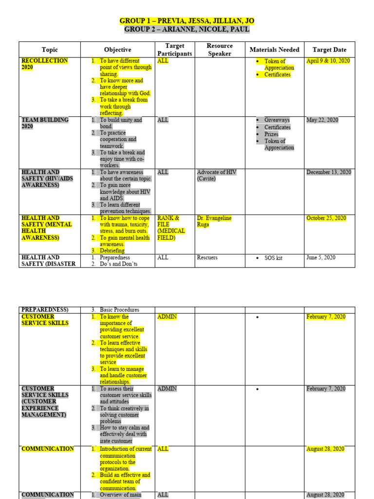 Training Log | PDF | Communication | Leadership