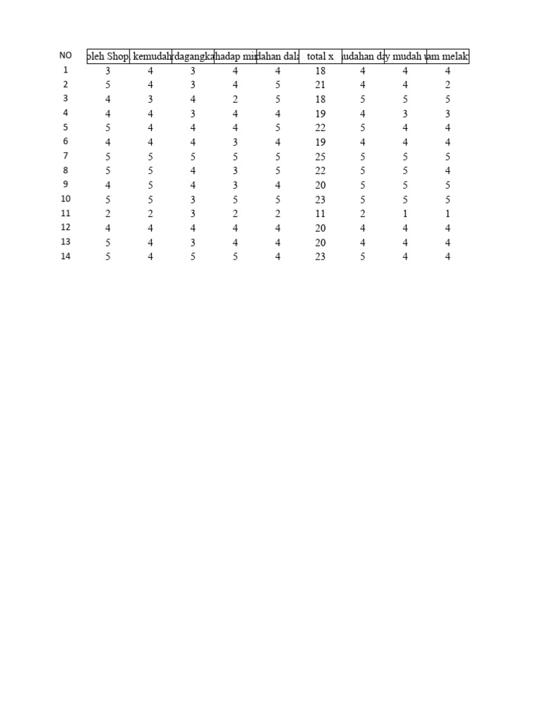 Contoh Uji Spss | PDF