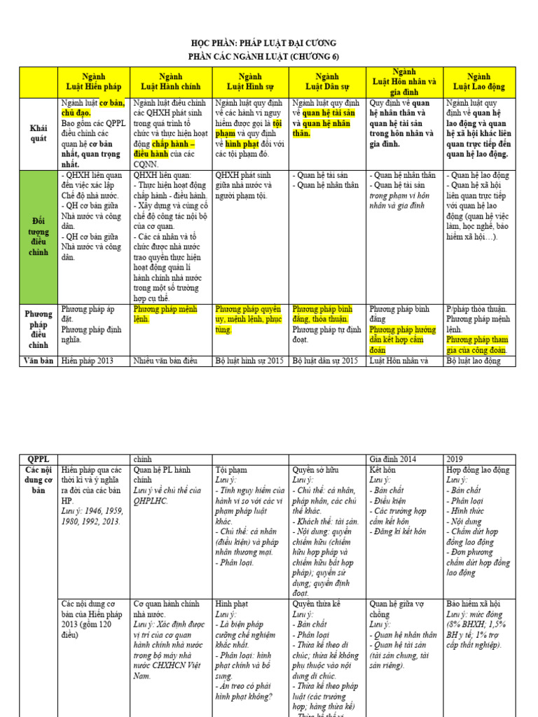 Huong Dan Hoc Tap Chuong 6 PLDC | PDF