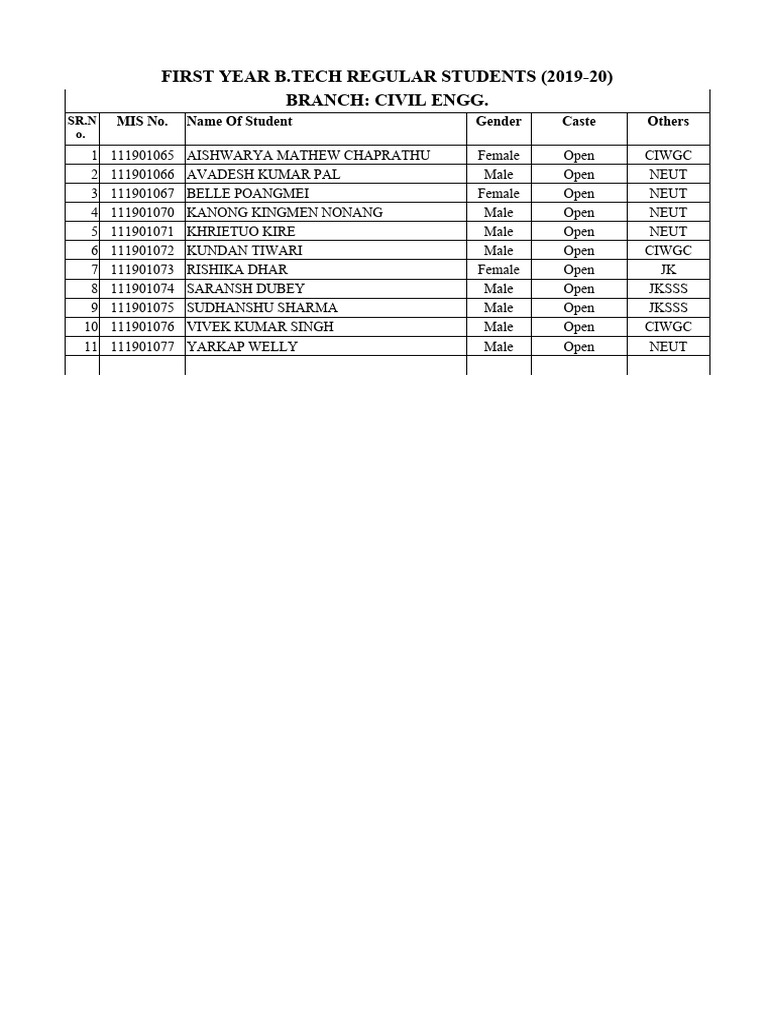 First Year B.Tech Student List 2019-20 | PDF