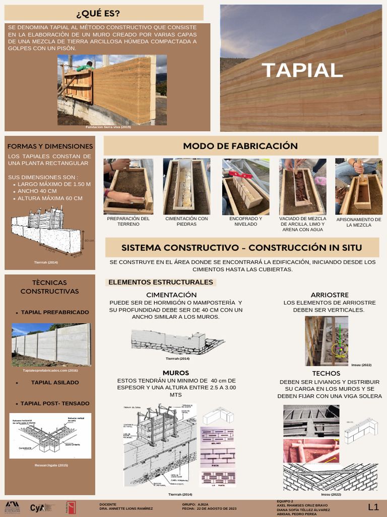 TAPIAL Láminas | PDF | Fundación (Ingeniería) | Albañilería