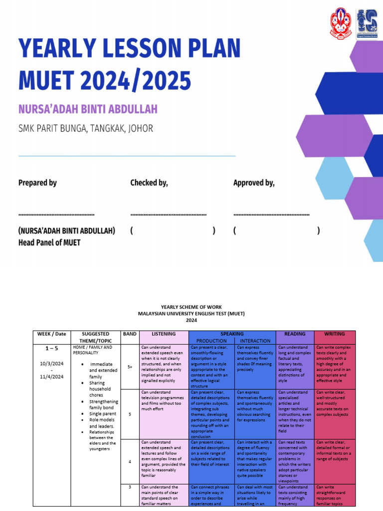 Muet Yearly Scheme of Work 2024 | PDF | Experience | Information
