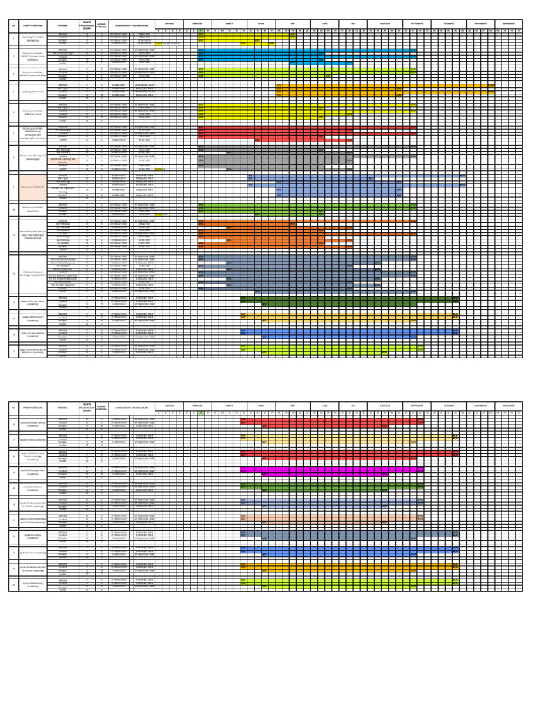 Timeline Jadwal Kegiatan OPV-2 | PDF