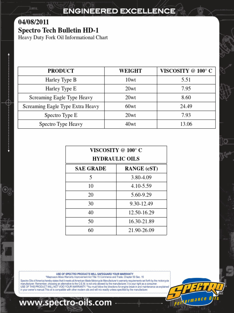 Harley Davidson Fork Oil Data Chart | PDF | Technology & Engineering