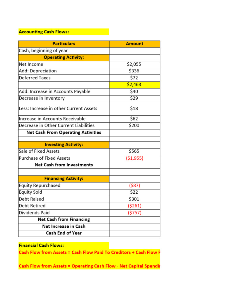 CF Homework | PDF | Equity (Finance) | Financial Capital