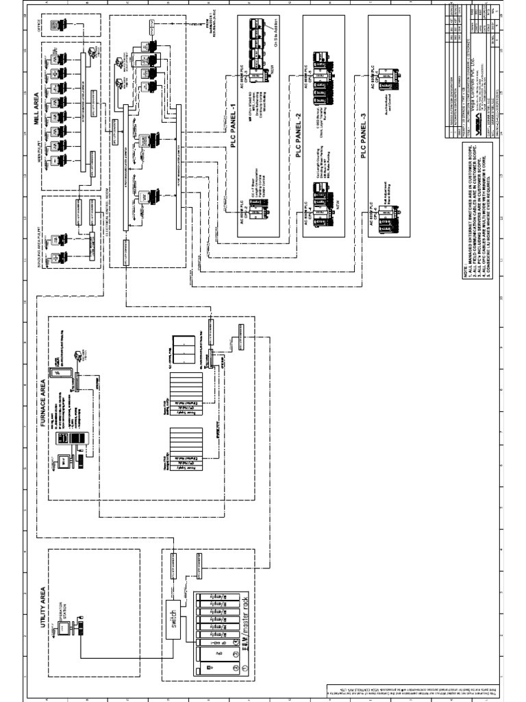 Automation Configuration Diagram | PDF