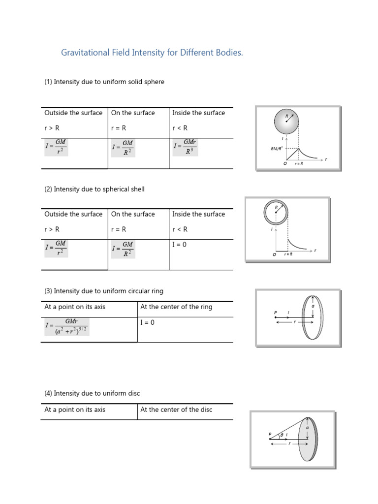12 - JEE - Physics - Gravitation - Gravitational Field Intensity For ...