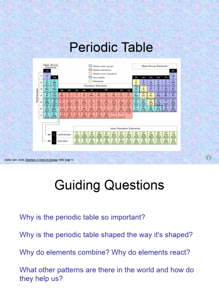 A4 Periodic Table | PDF | Periodic Table | Ion