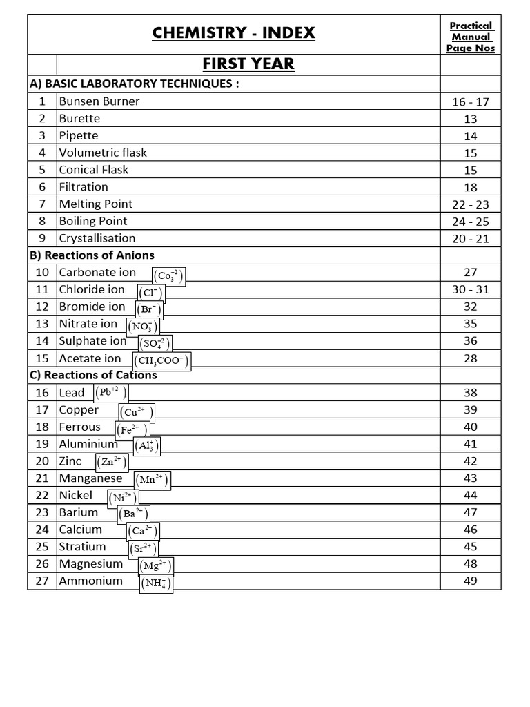 Practical Index Chem Pdf Salt Chemistry Chemistry 