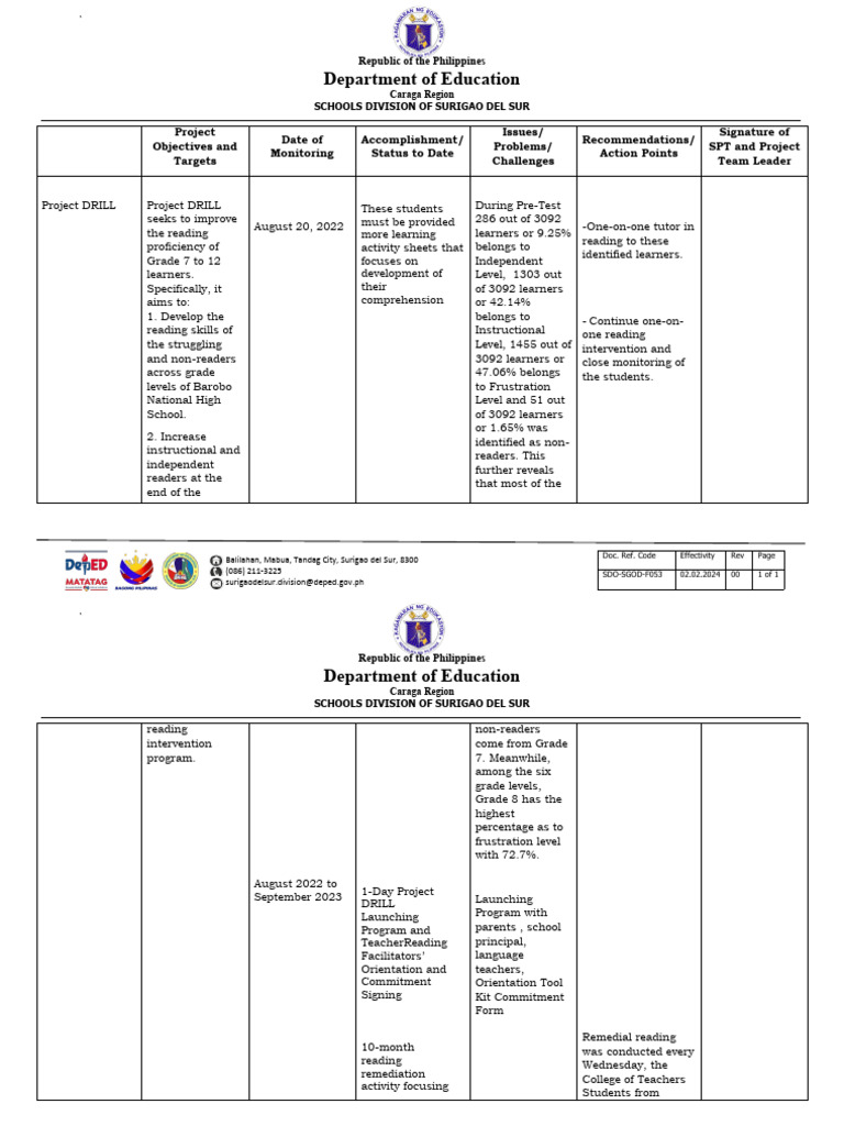 project-DRILL.-SIP-Project-Monitoring-Report | PDF | Reading ...