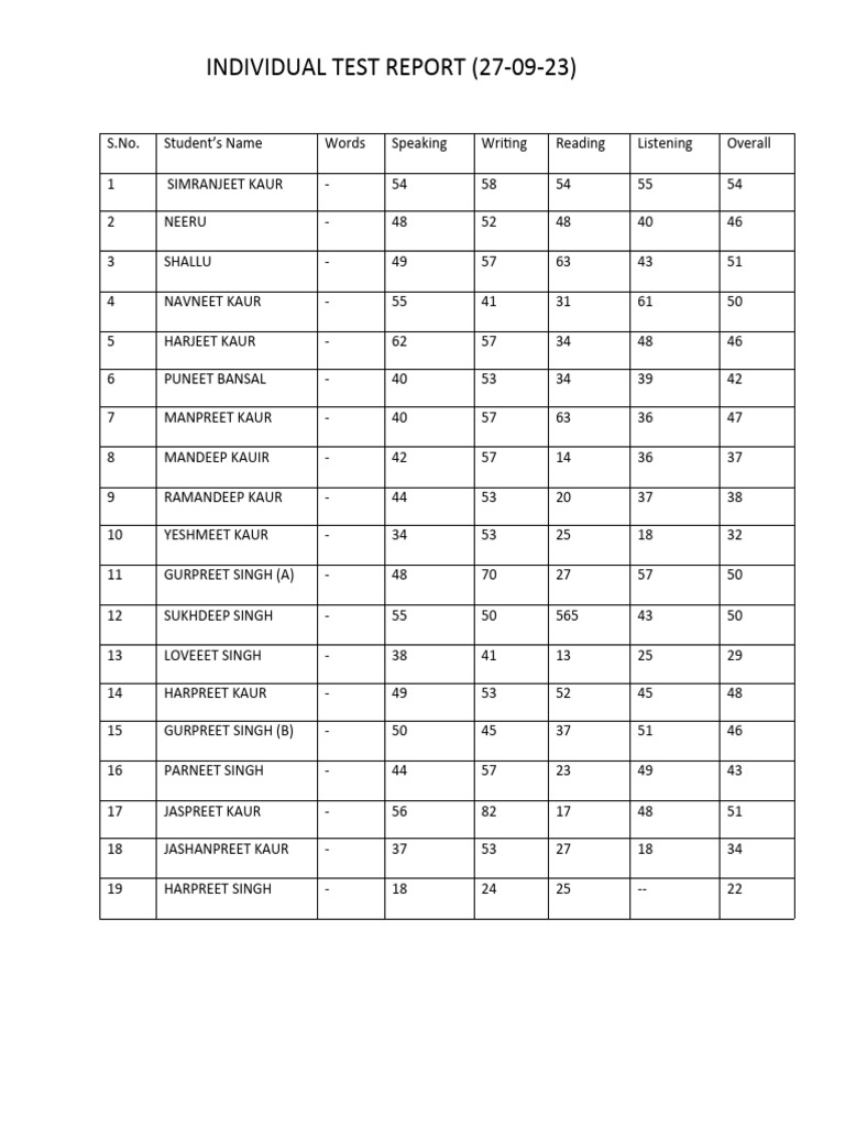 Individual T | PDF