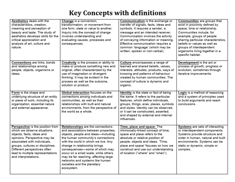 Key Conceptsin Ib Myp Eng | PDF