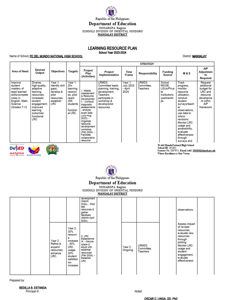 Fe Del Mundo NHS-NHS-LRCP-2024 Year 2 | PDF
