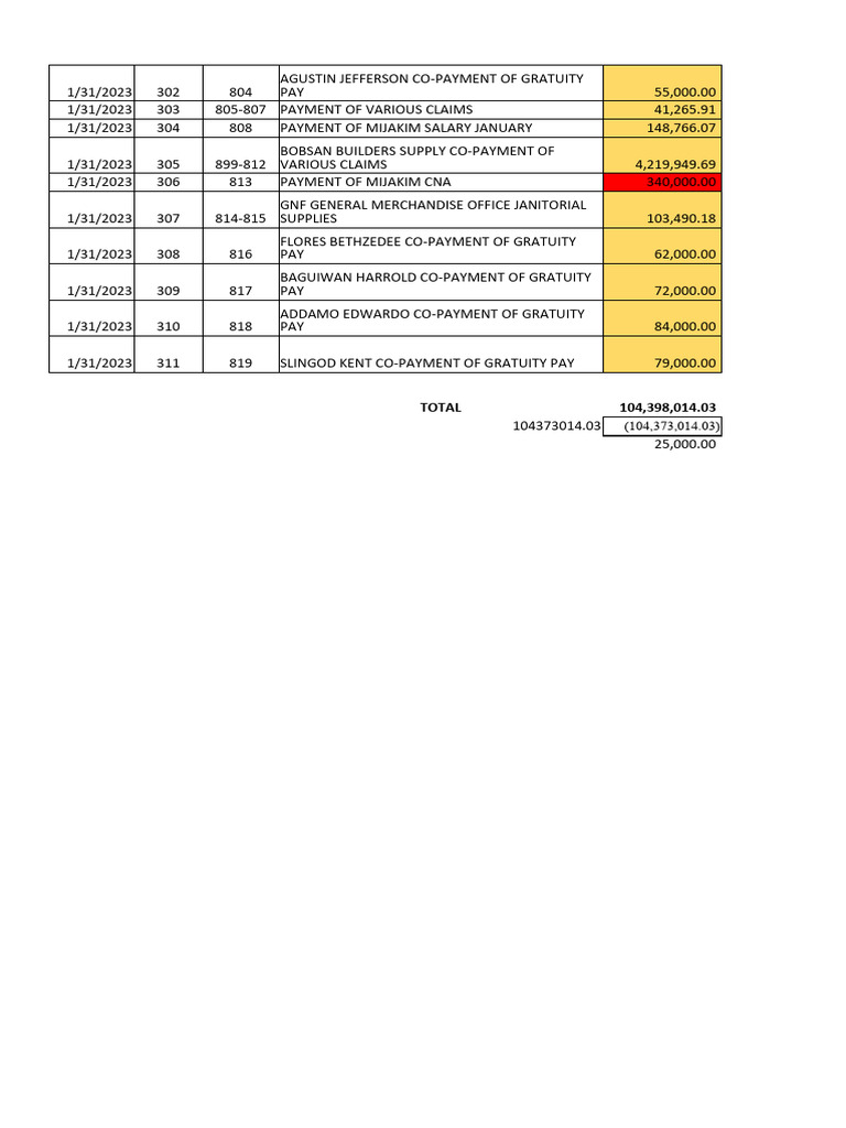 Ada 2023.0 | PDF | Salary | Employment Compensation