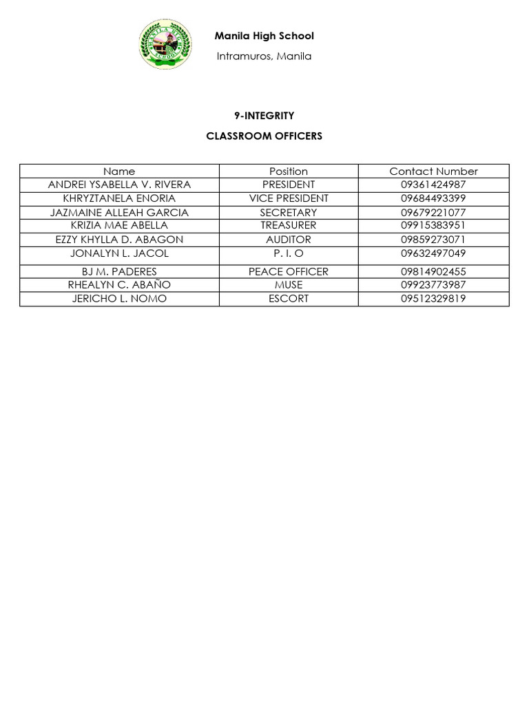 9-Integrity Class Officers | PDF