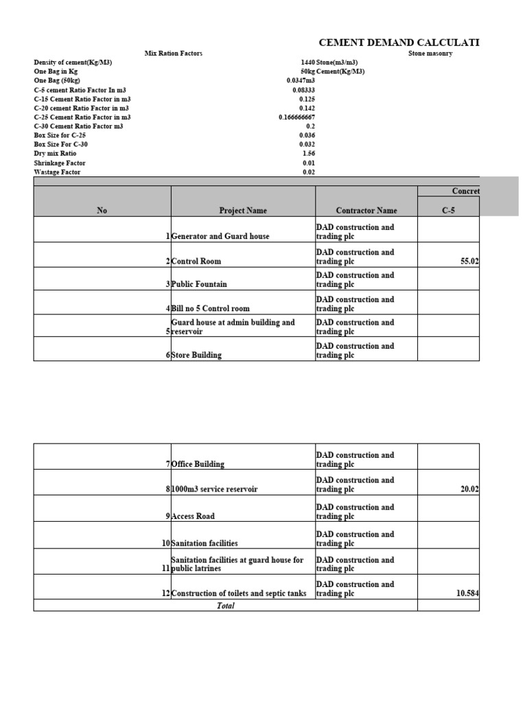 Cemented Demend Calculation Sheet | PDF | Concrete | Cement