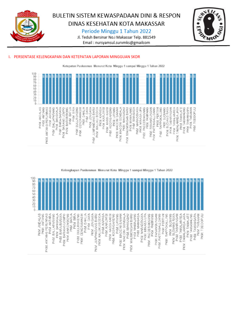 Buletin SKDR 2022 | PDF