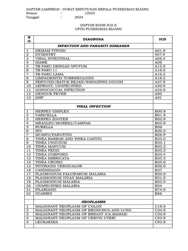Daftar Kode Icd X | PDF