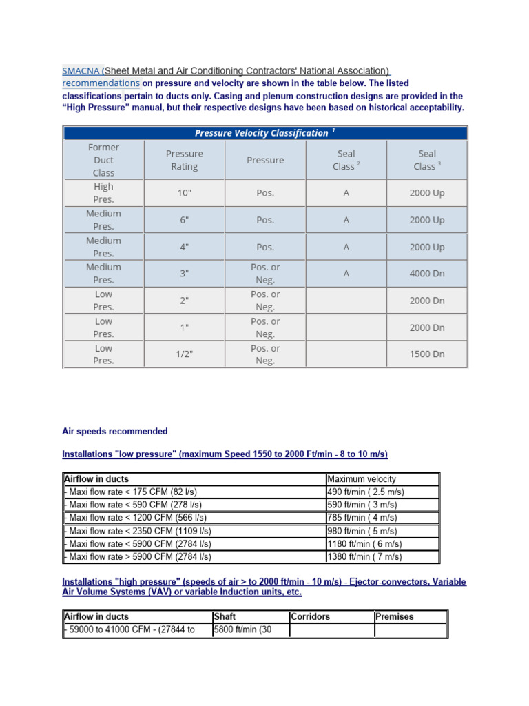 Duct Airflow and Velocity Table | PDF