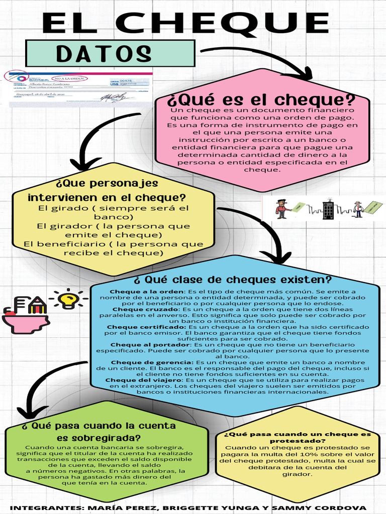 INFOGRAFIA DEL CHEQUE G7_compressed | PDF