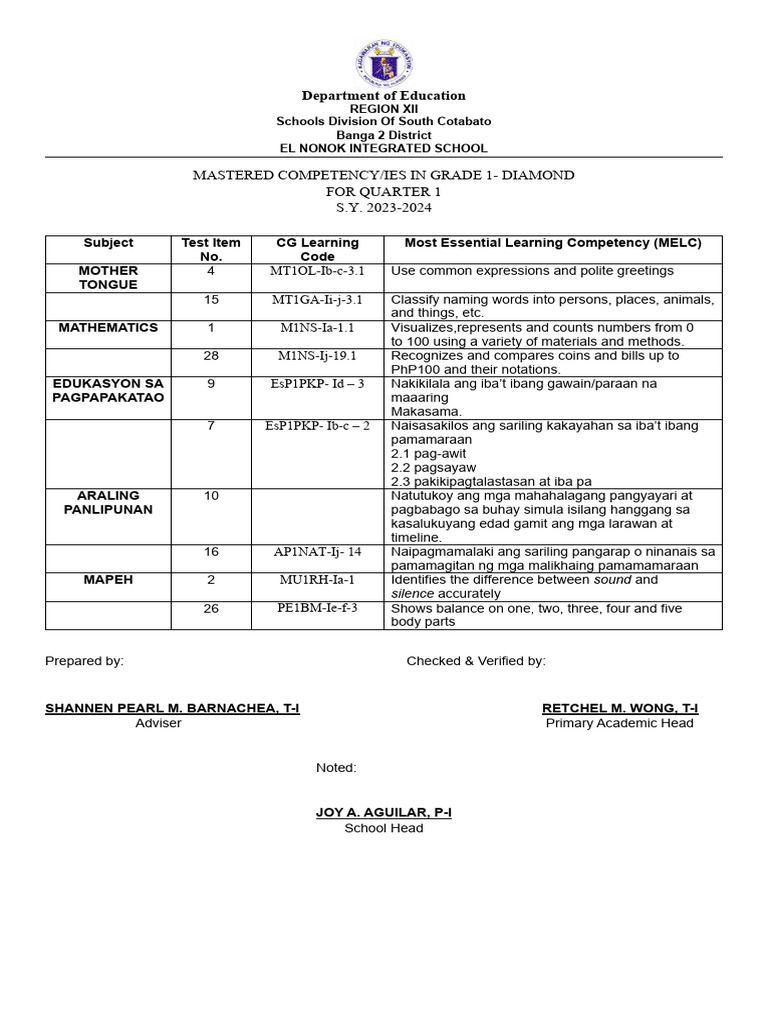 Grade 1 Mastered Competencies Overview | PDF