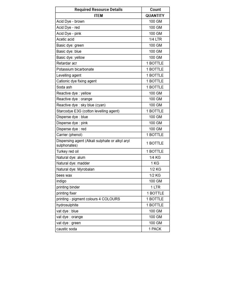 AY 2023- 2024 - Google Sheets | PDF