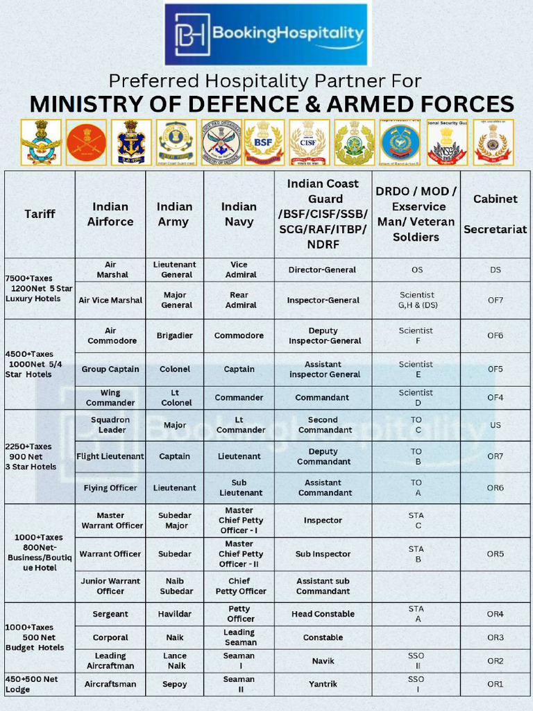 MOD Preferred Hospitality Partner Booking Hospitality | PDF
