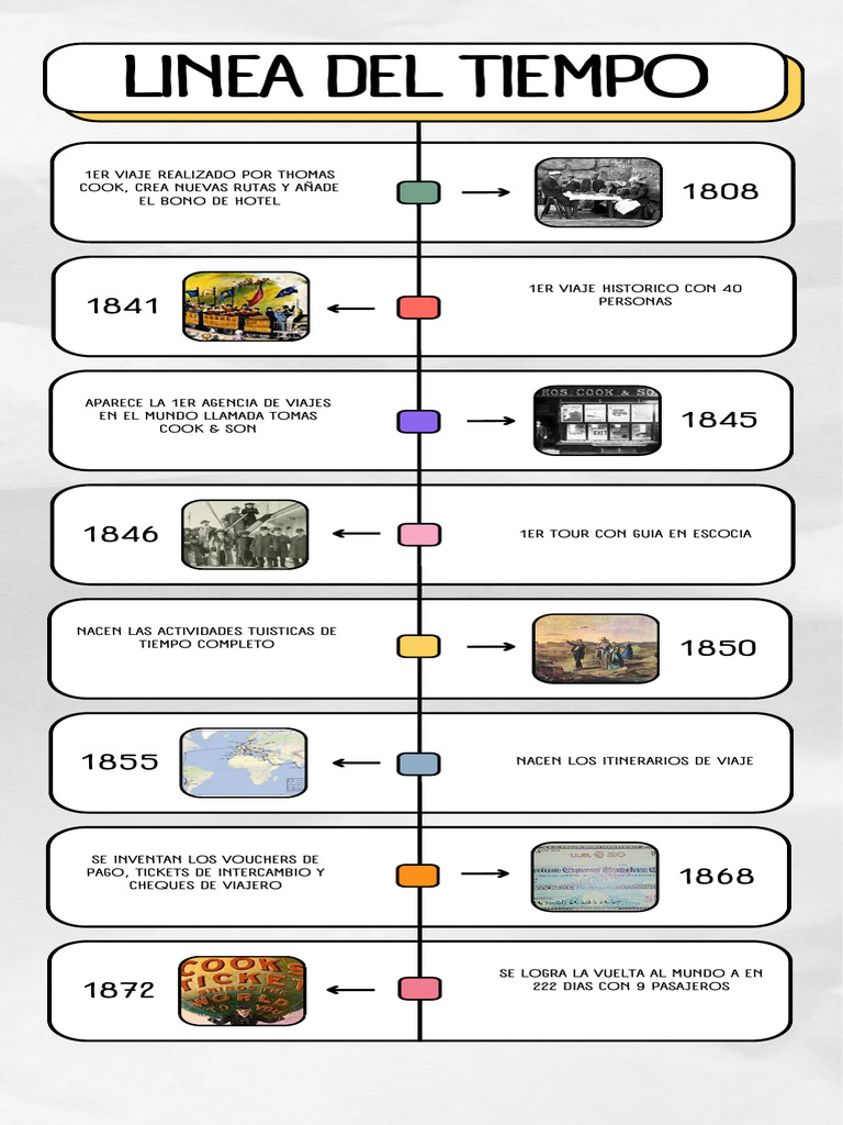 Linea de Tiempo AV | PDF