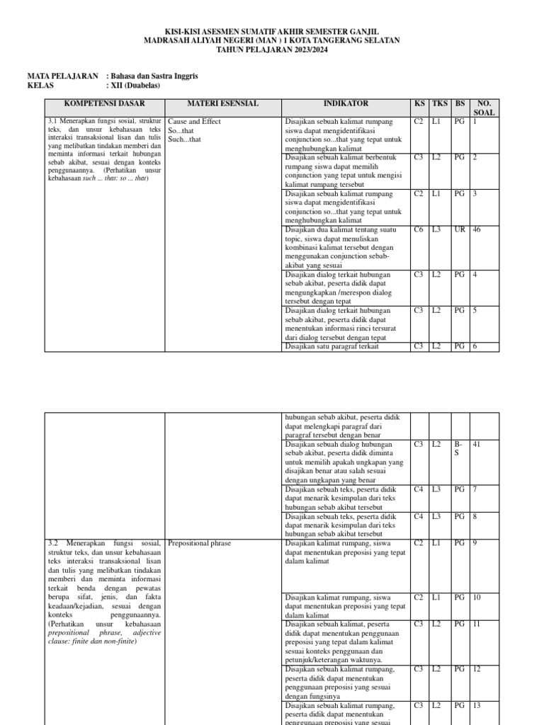 Format Kisi-Kisi Xii Sasing Asa GJL 2023 | PDF