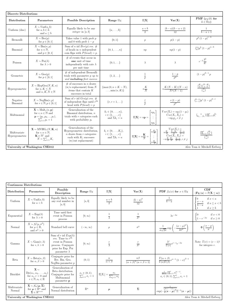 Distributions | PDF | Probability | Mathematical And Quantitative Methods (Economics)
