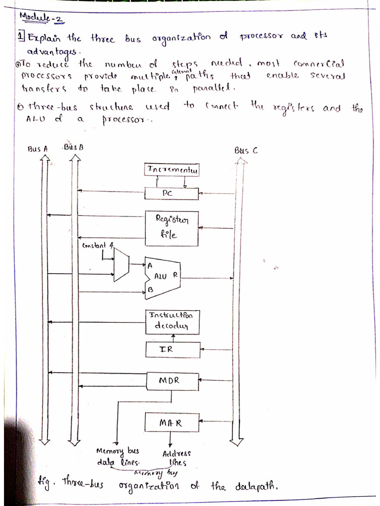 COA ASSIGNMENT Module 2 | PDF COA ASSIGNMENT Module 2 | PDF