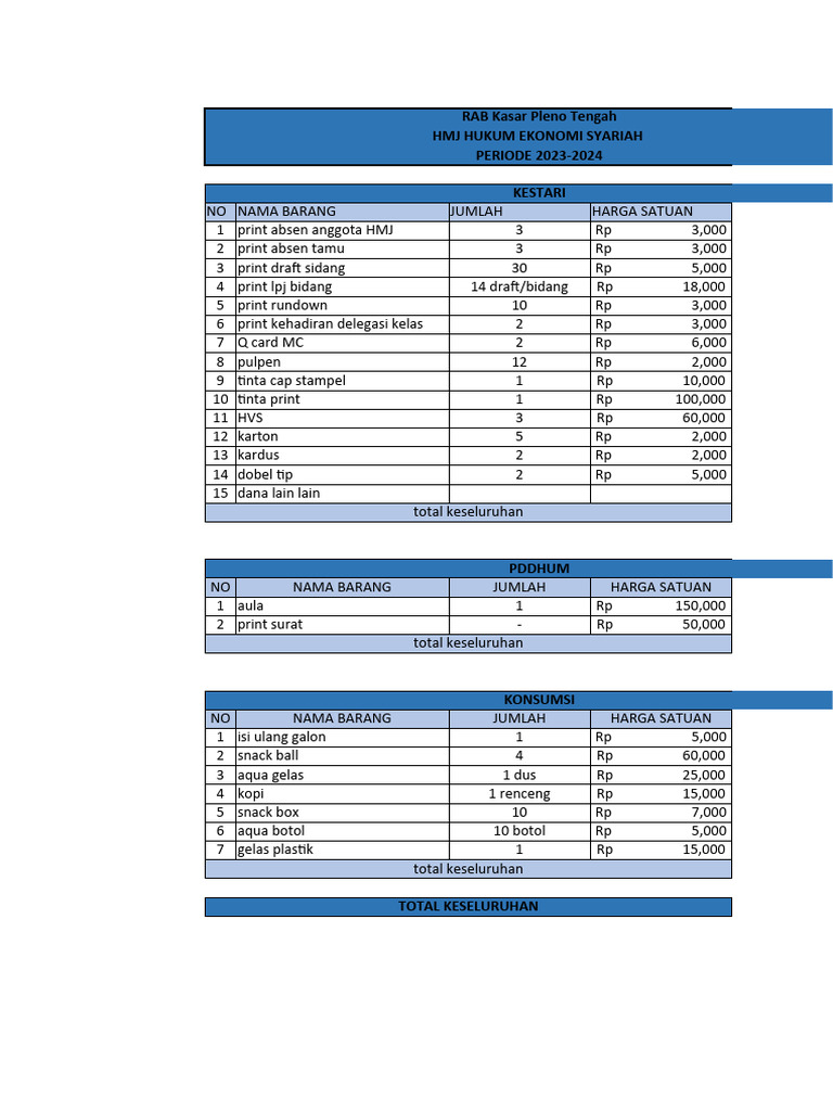 RAB Kasar Pleno Tengah 2023 | PDF | Seni
