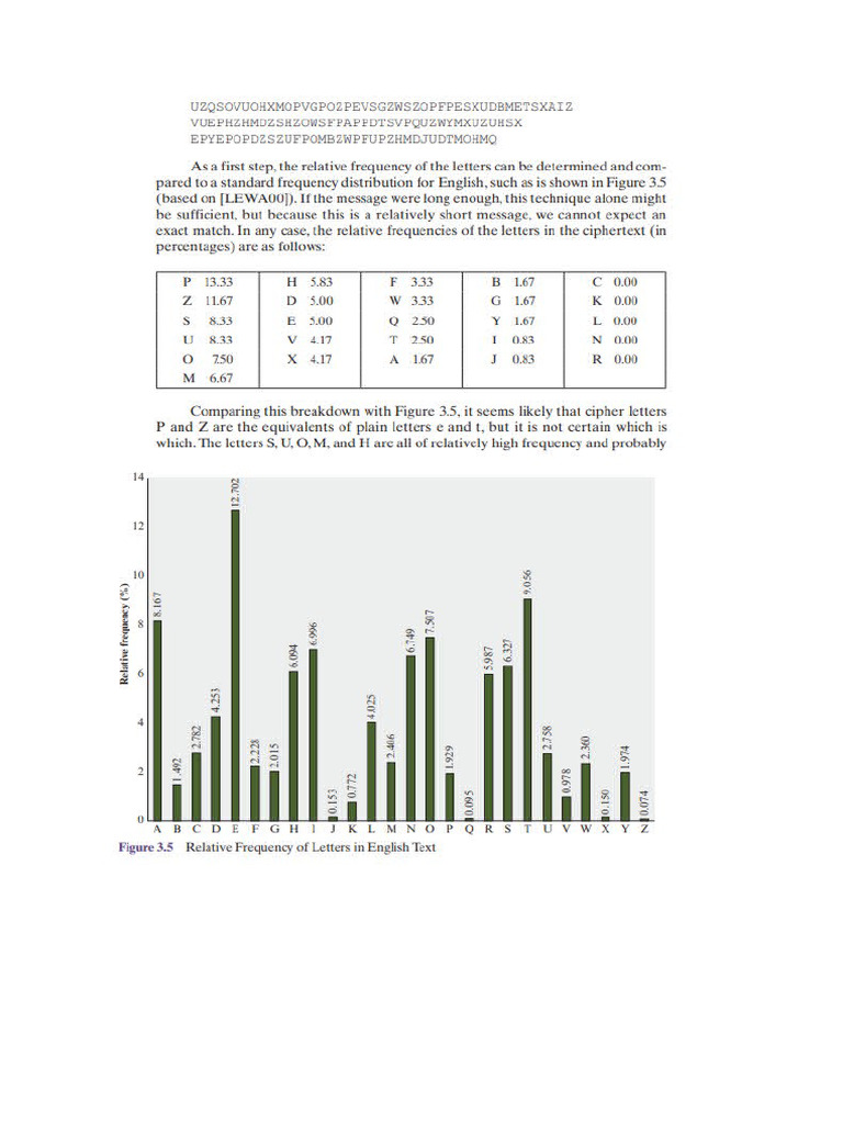 Monoalphabetic Cipher | PDF