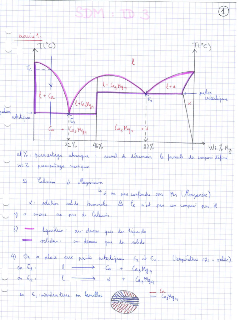 TD3 - Corrigé | PDF