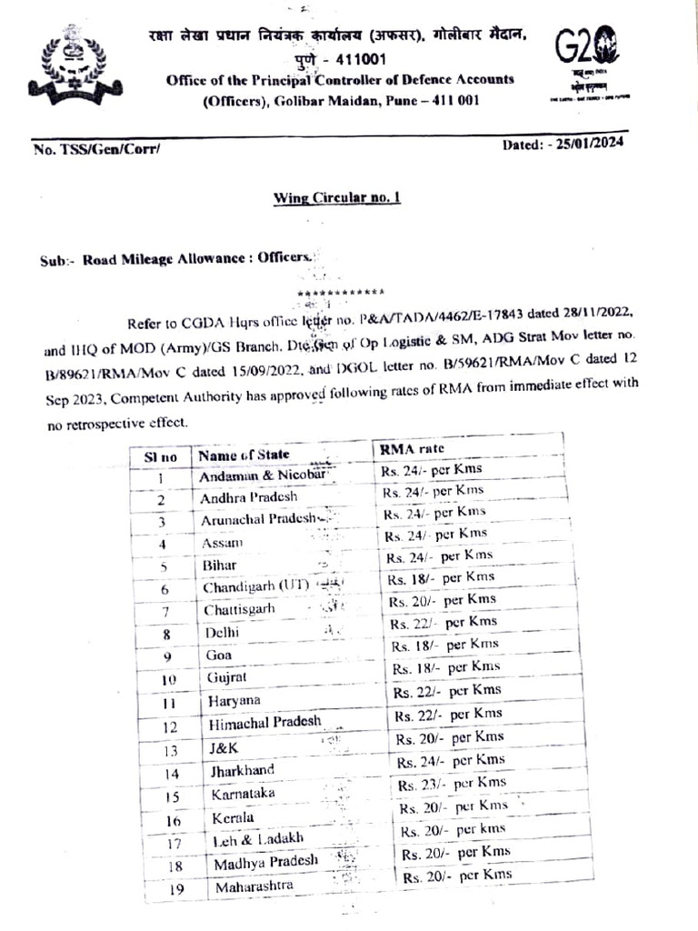 Statewise RMA - 2024 | PDF