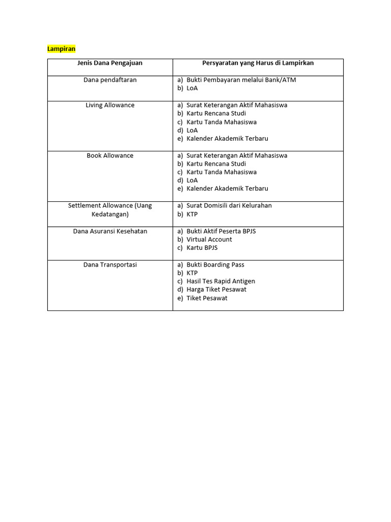 Contoh Form Pengajuan Fund Request | PDF
