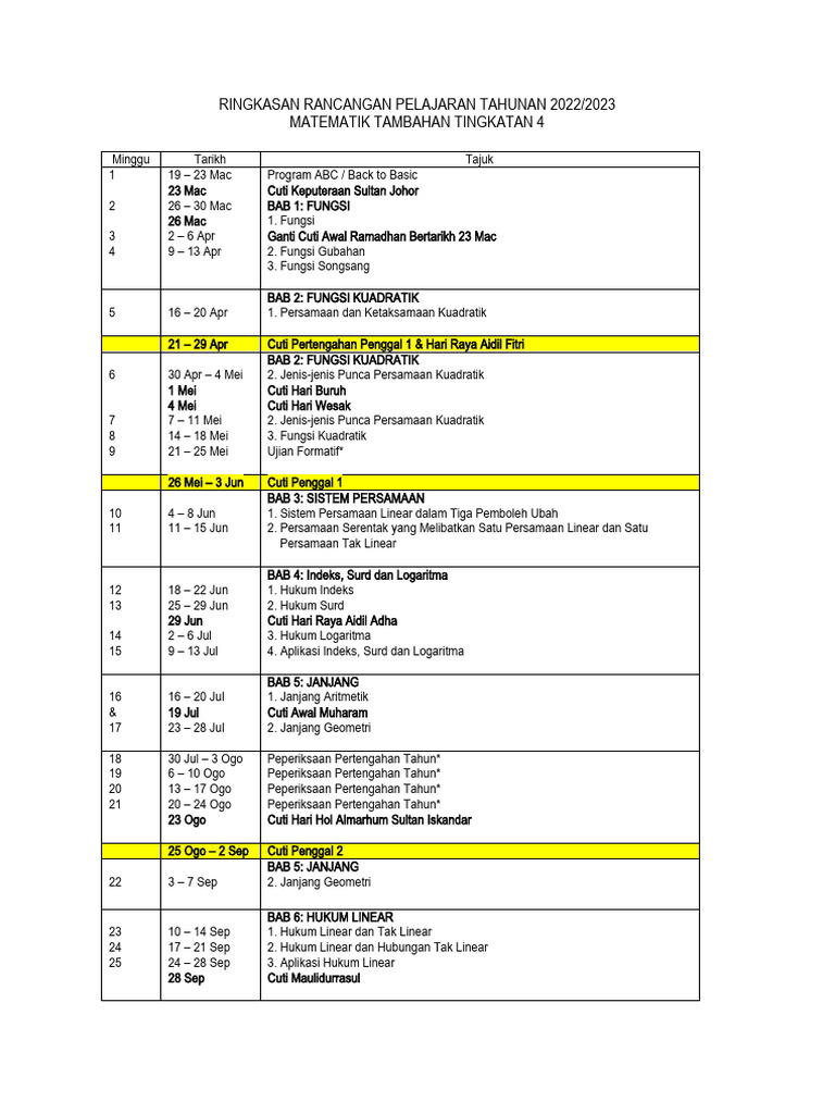 Ringkasan RPT Matematik Tambahan T4 2023 | PDF