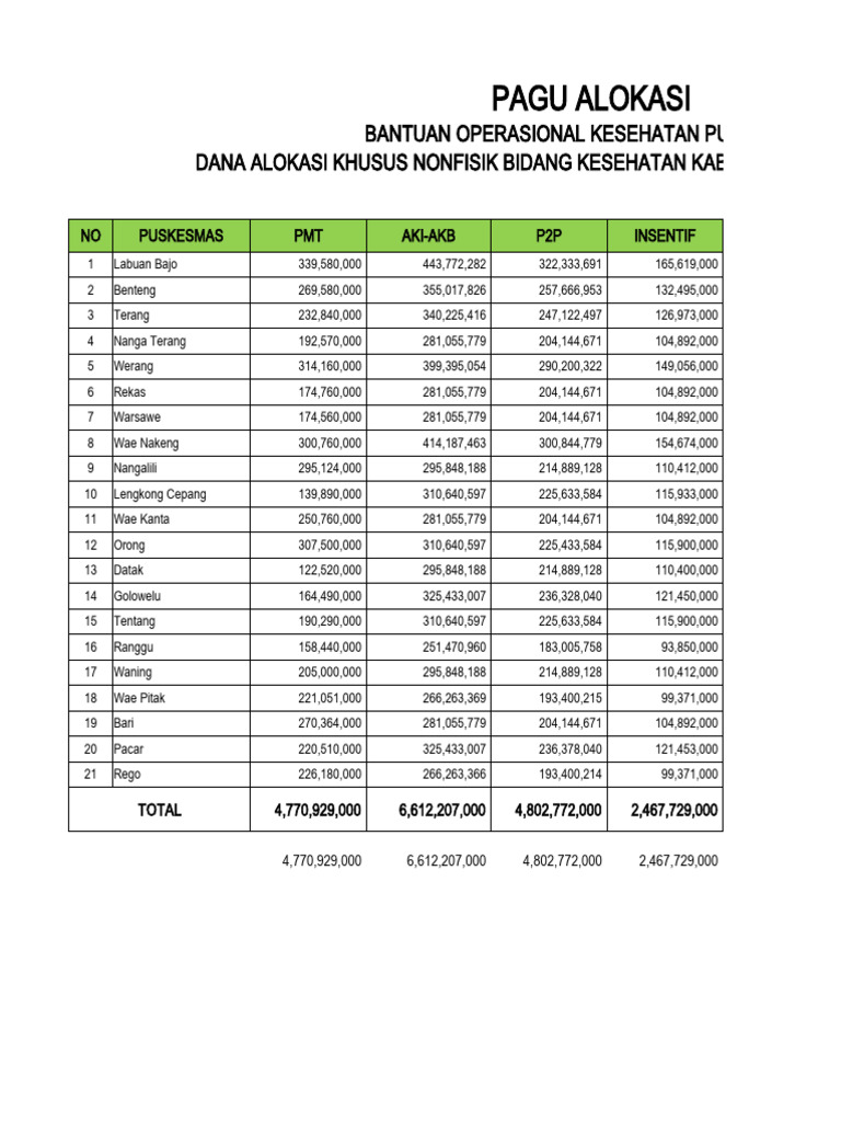 Rab Bok Puskesmas 2024 | PDF