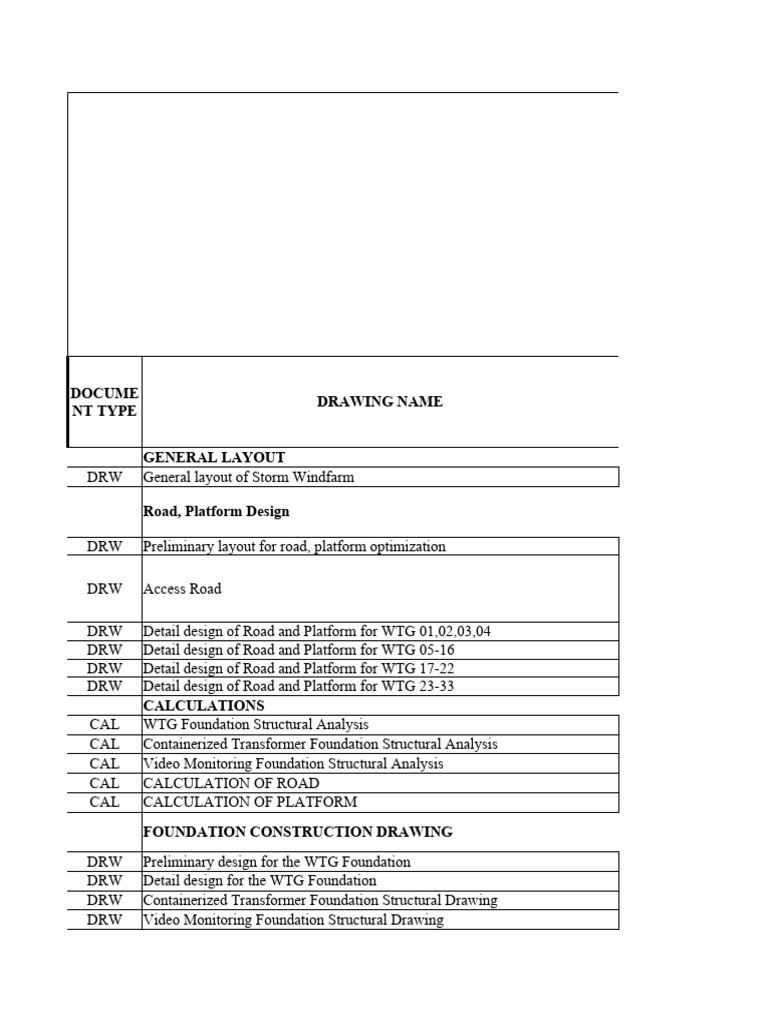 Attachment 2 Master Drawing List Submission Timeline Rev A | PDF